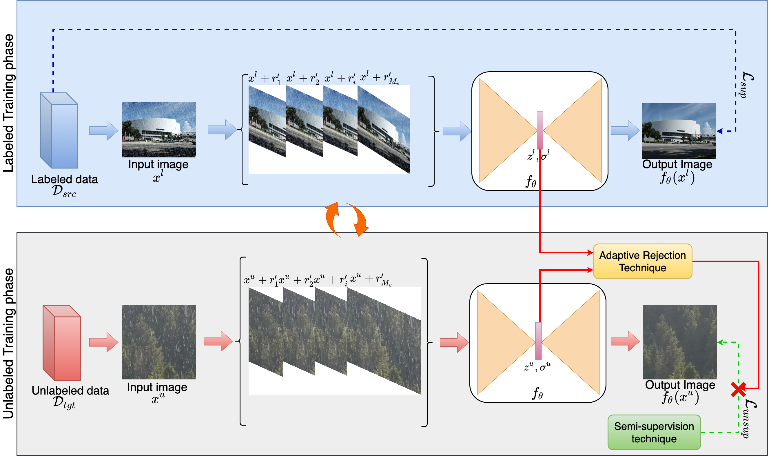 Rajeev Yasarla: Personal Website